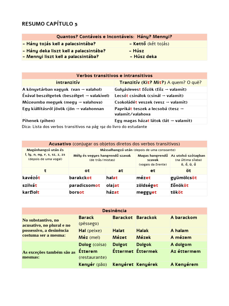 Magyarok A1 - Nyelvkkoniv - RESUMO CAPÍTULO 5 | PDF
