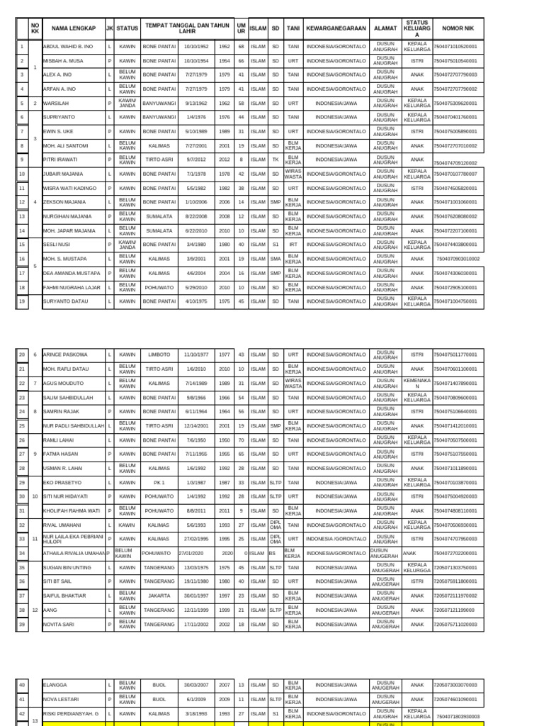 Data Induk Penduduk 2020 | PDF