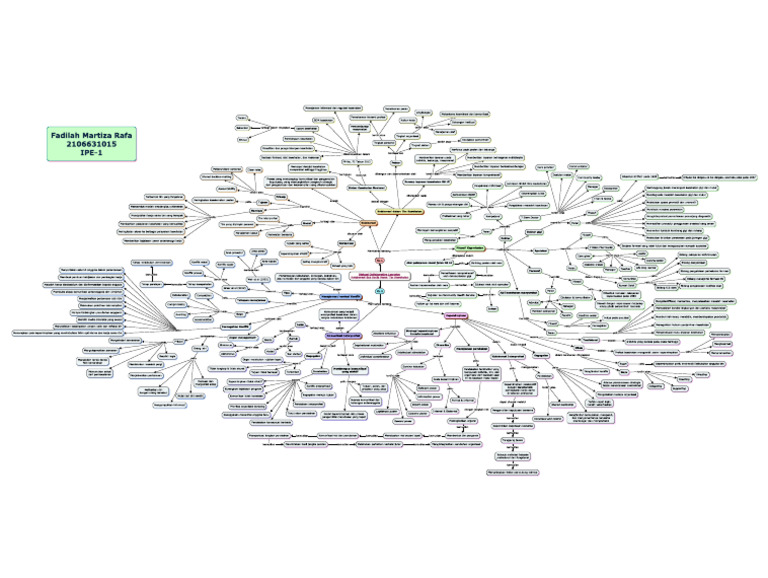 Peta Konsep CL-1 CL-2 - IPE-1 - Fadilah Martiza Rafa | PDF