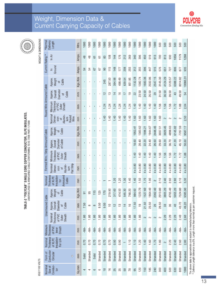 Polycab Catalog-Cable OD Ref | PDF