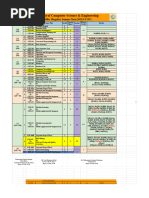 BSCS Roadmap For F18, S19, F19, S20 | PDF | Discrete Mathematics | Mathematics