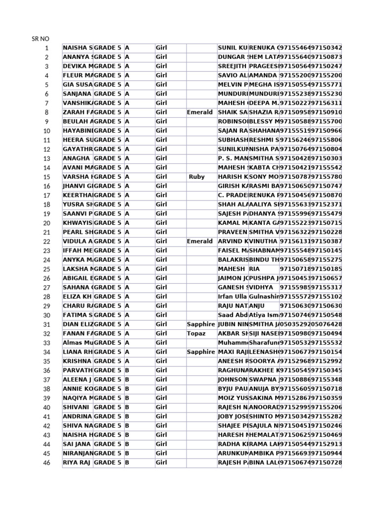 500 Iis Data-2 | PDF