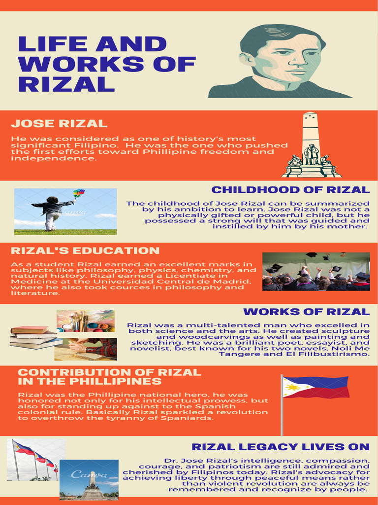 Rizal Infographic | PDF