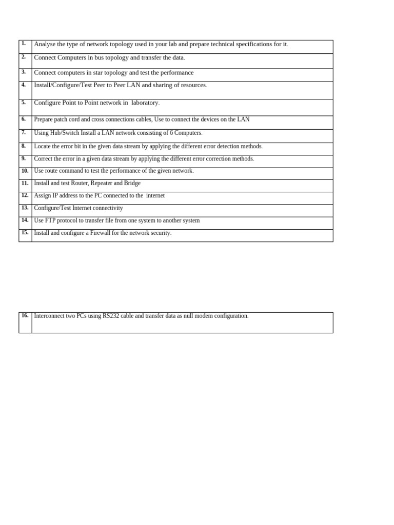 CND Experiment List | PDF