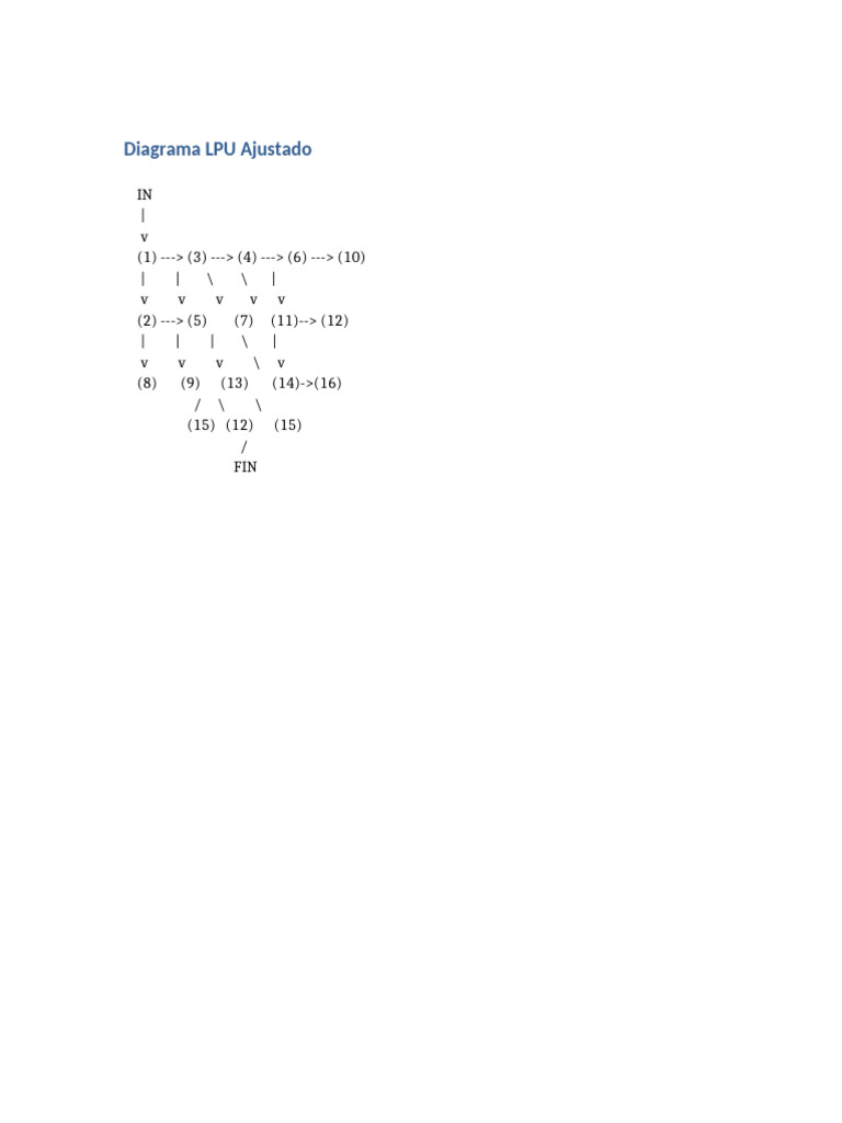 Diagrama_LPU_Ajustado | PDF