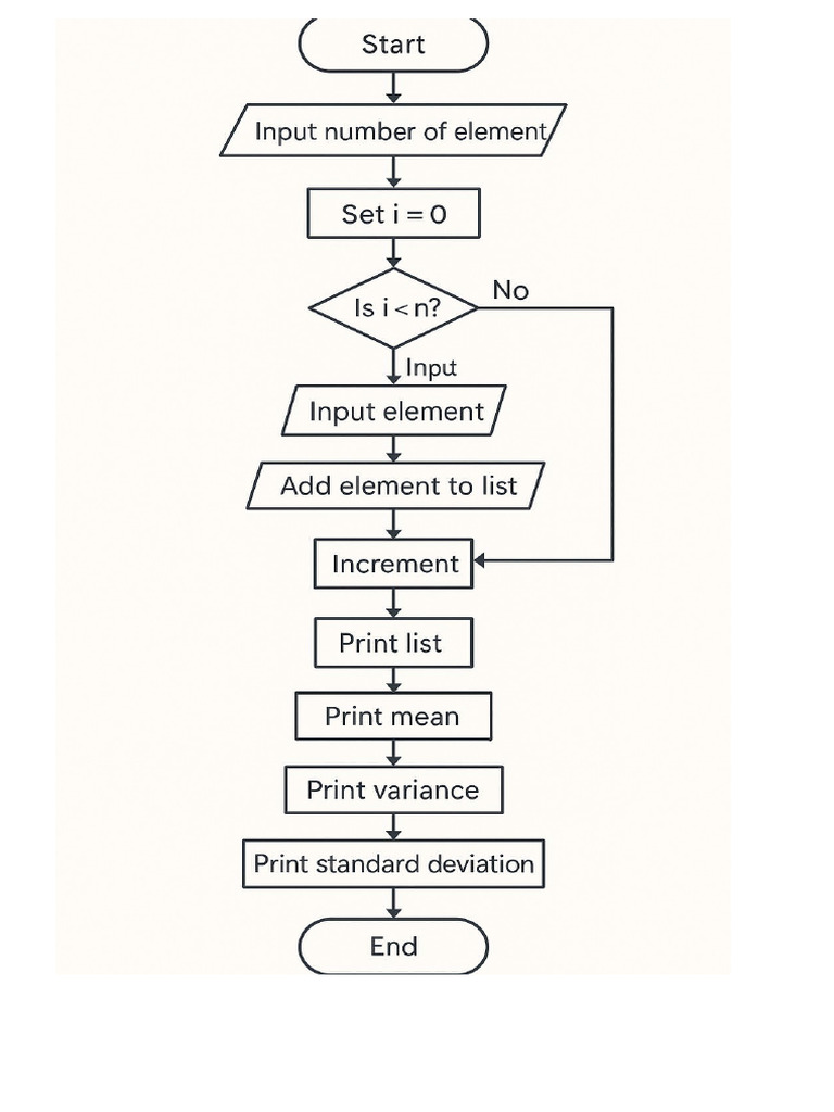 Python Lab Program 3 Flowchart | PDF