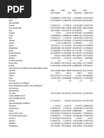 HIC, MIC, LIC: Income Classification Guide | PDF | World Economy ...