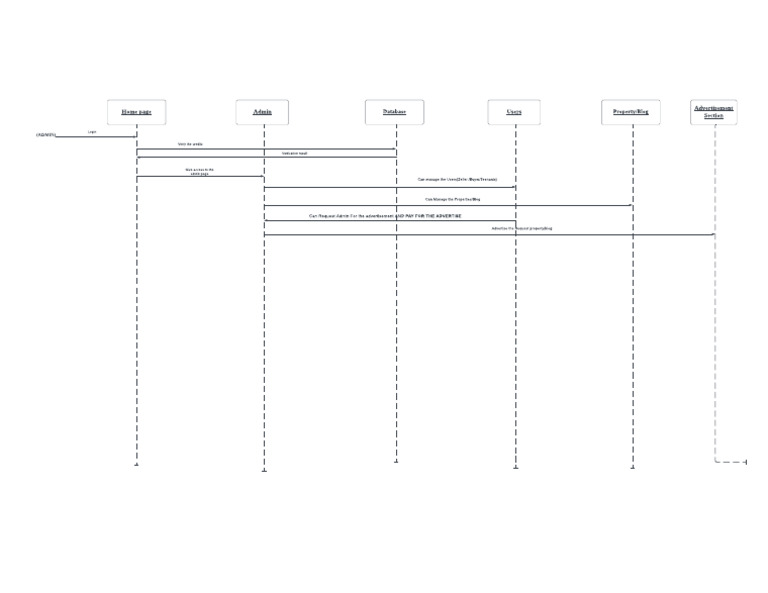 Adminside Sequence Diagram | PDF