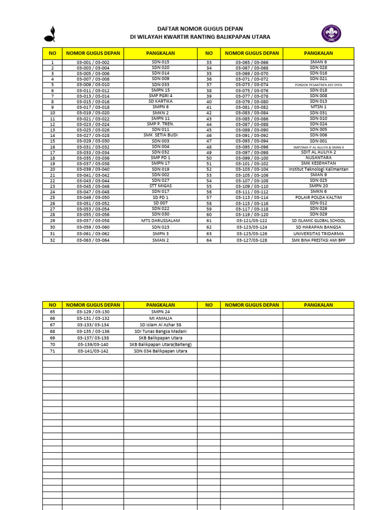 Daftar Nomor Gudep Pramuka Balikpapan | PDF