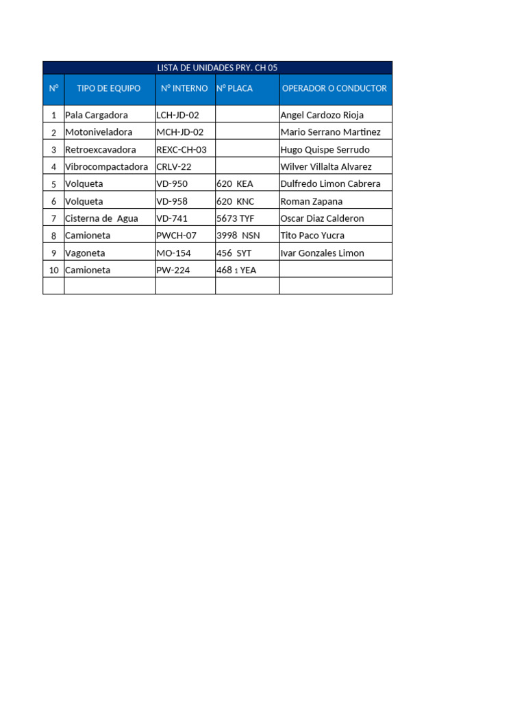 Lista de U. CH 05 - 030529 | PDF