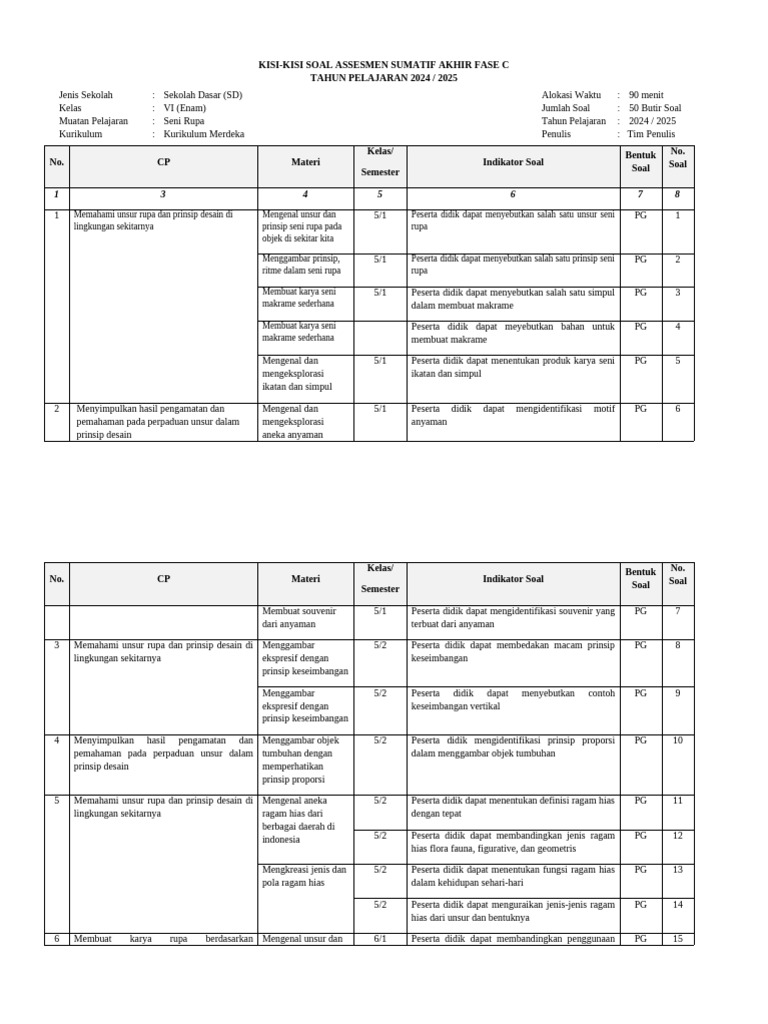 Kisi-Kisi Soal Assesment Akhir Fase C 2024 2025 - Seni Rupa | PDF