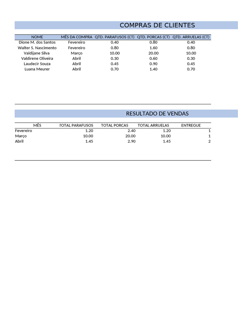modelo teste | PDF