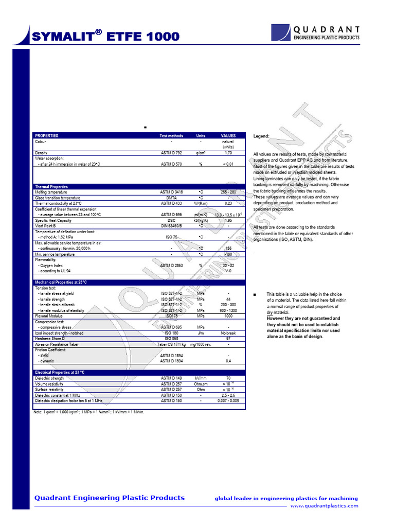 Symalit ETFE1000 E PDS 0907 | PDF | Applied And Interdisciplinary ...