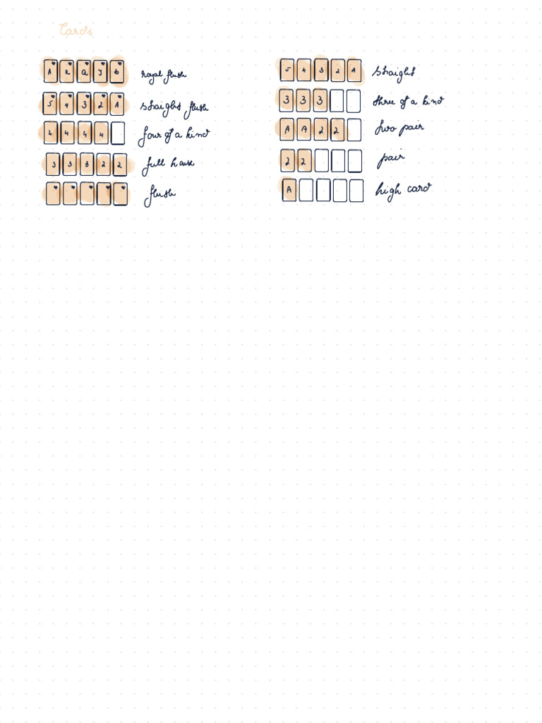 Basic Card Combinations | PDF