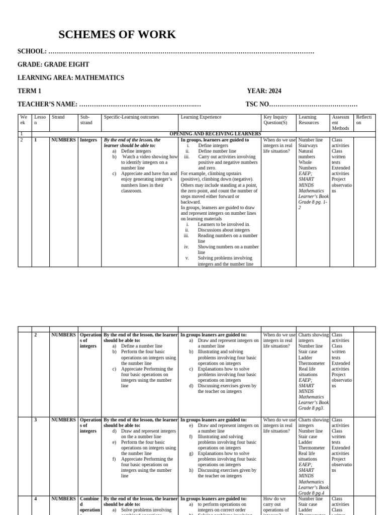 2024 Grade 8 Smart Minds Mathematics Schemes of Work Term 1 09 23 Dec ...