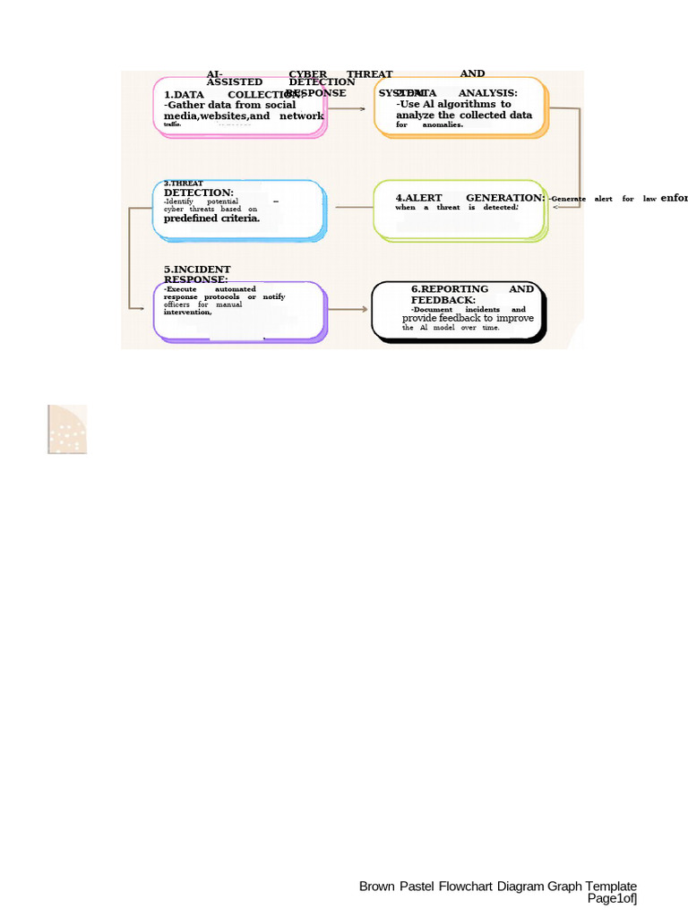 Brown Pastel Flowchart Diagram Graph Template - 20250328 - 111404 ...