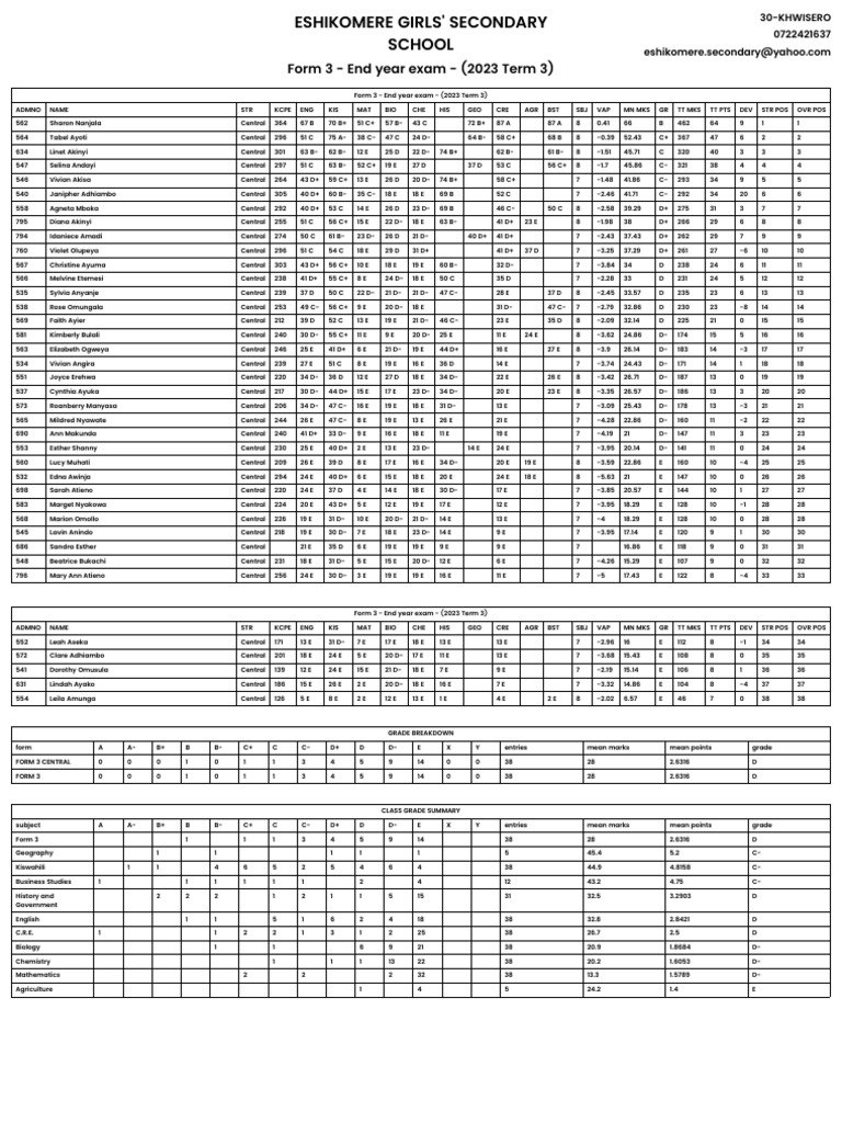 Merit-List - Form 3 - End Year Exam - (2023 Term 3) - 1706095235331 | PDF