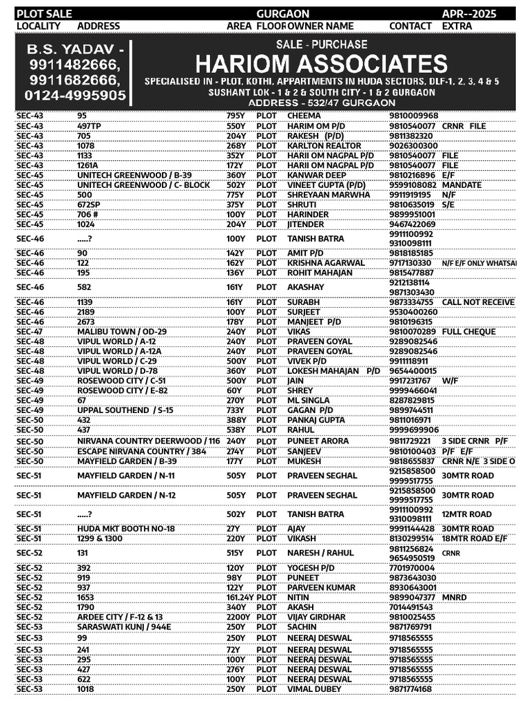 Unitech Escape Gurgaon Plot Listings | PDF