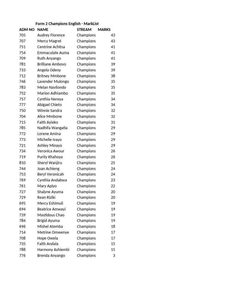 Form 2 Champions: Brenda Anyango's Marks | PDF