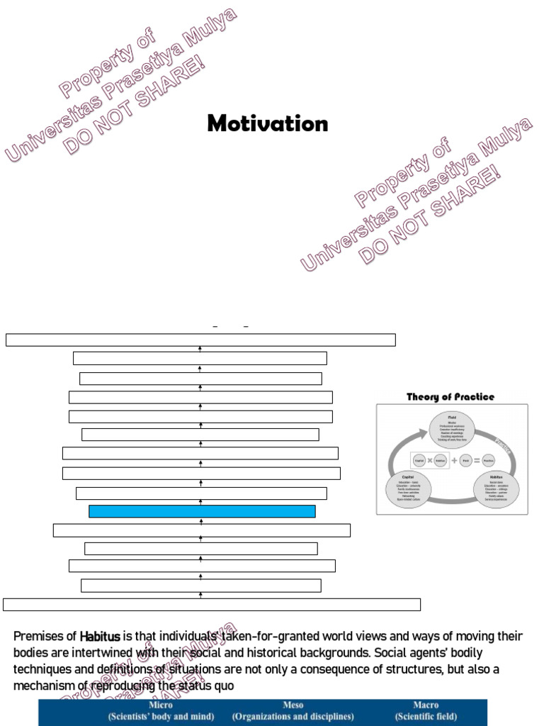 Motivation - 20232 Kon45Noe23 - Short | PDF | Applied Psychology | Behavior Modification