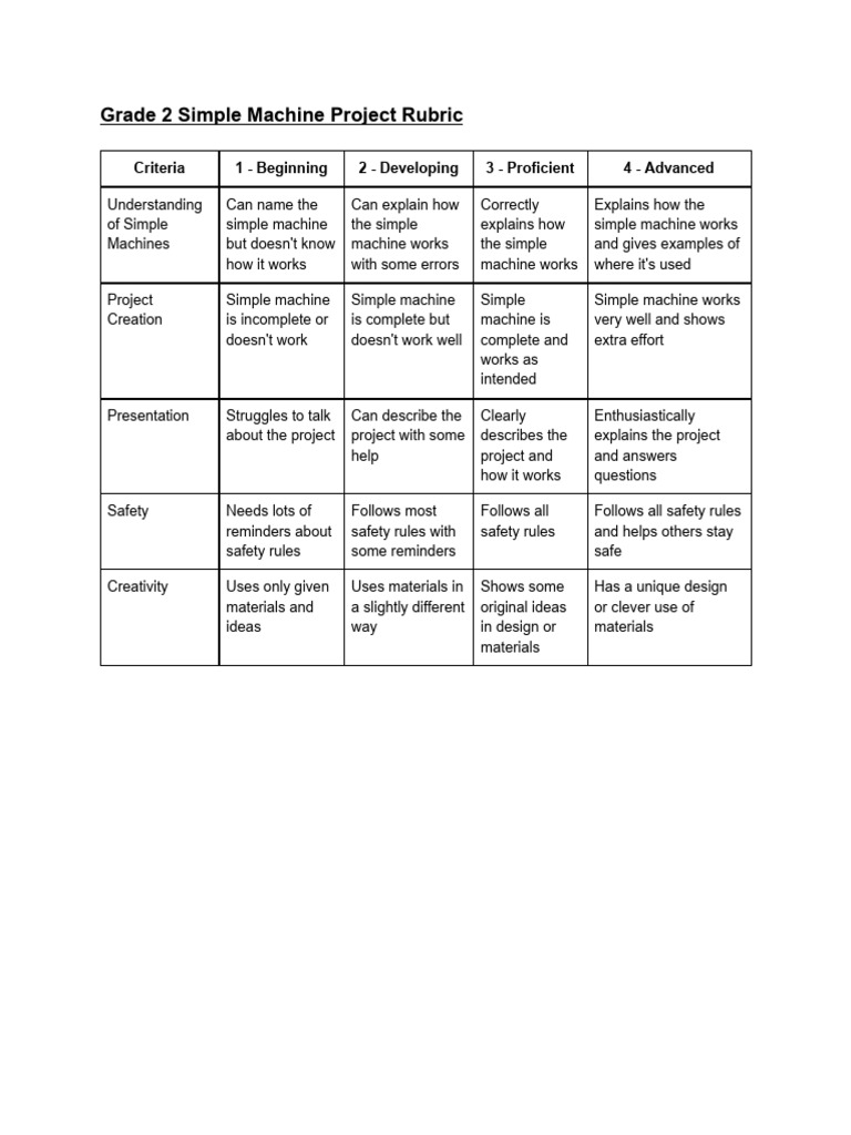 Simple Machines Project - Rubric | PDF