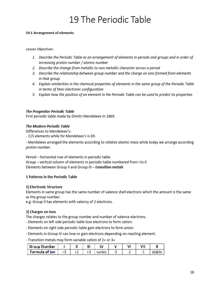2022 Periodic Table Overview | PDF | Periodic Table | Ion