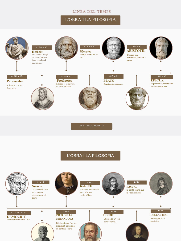 Brown Educational History of Art Timeline Graph | PDF