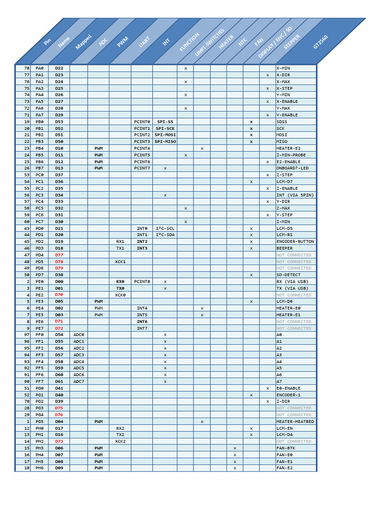 GT2560 PinOutV3 | PDF