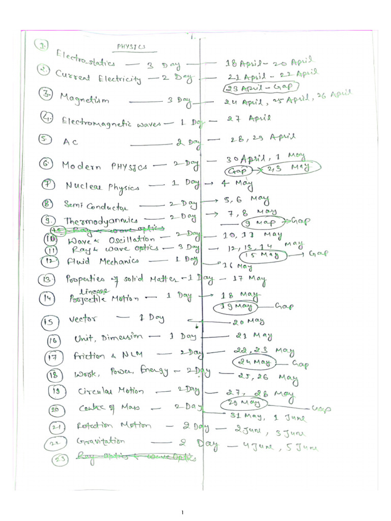 ATC25 - PLAN & Priority Chapter Wise | PDF