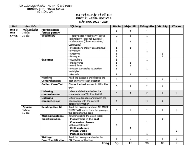 Ma trận đặc tả đề thi GK2 - K11 | PDF