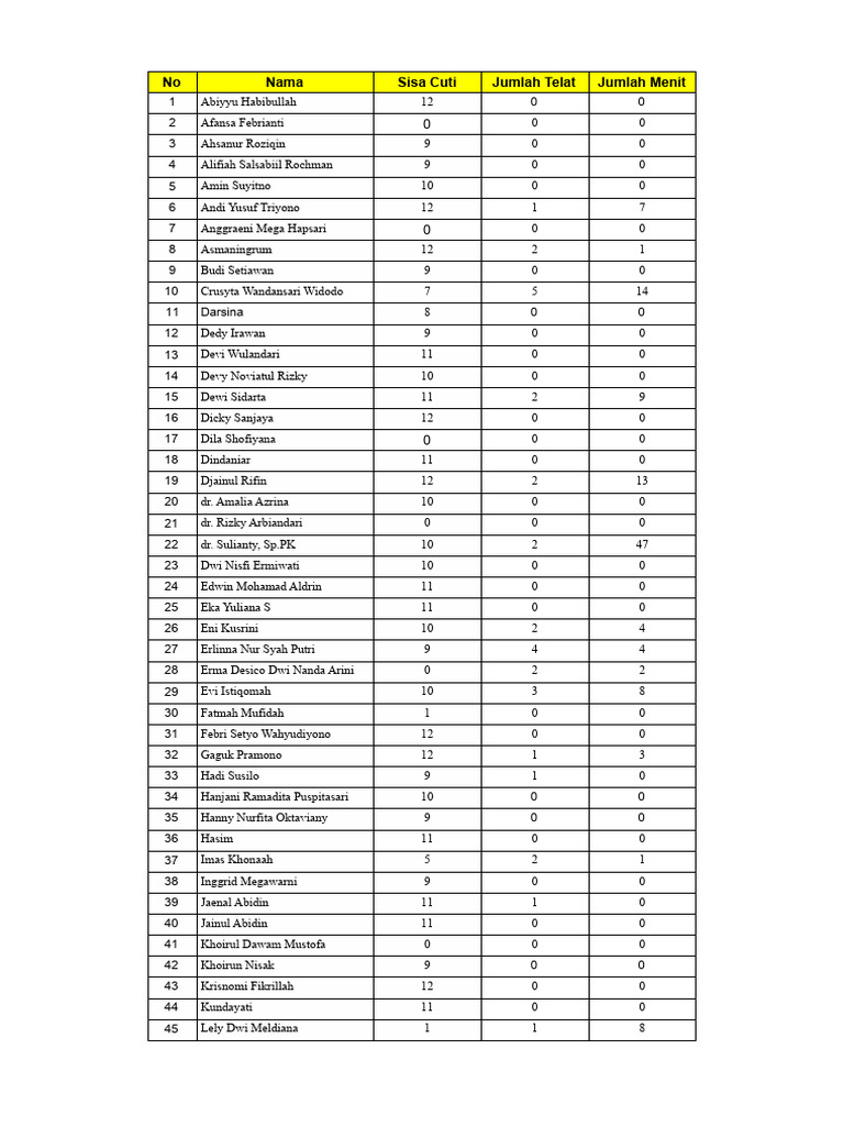 Rekap Sisa Cuti Dan Terlambat April 2025 | PDF