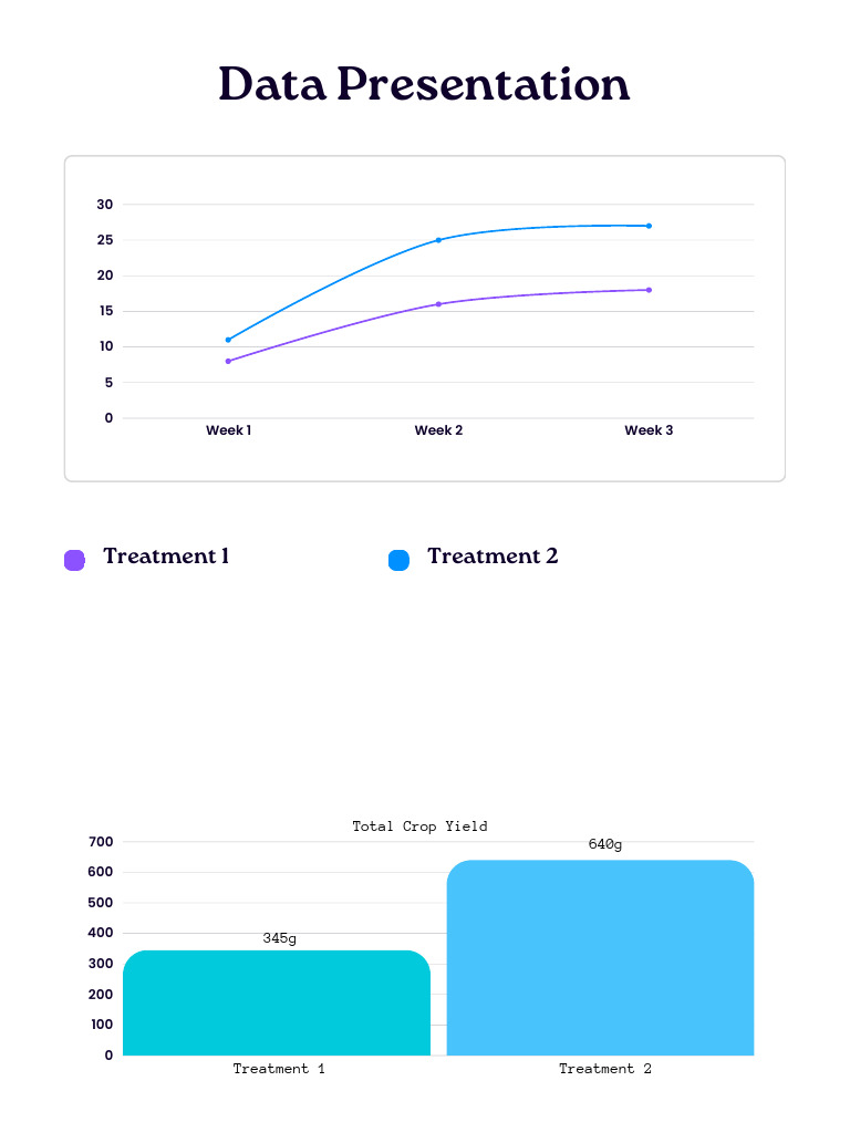 White & Blue Modern Line Chart Graph | PDF