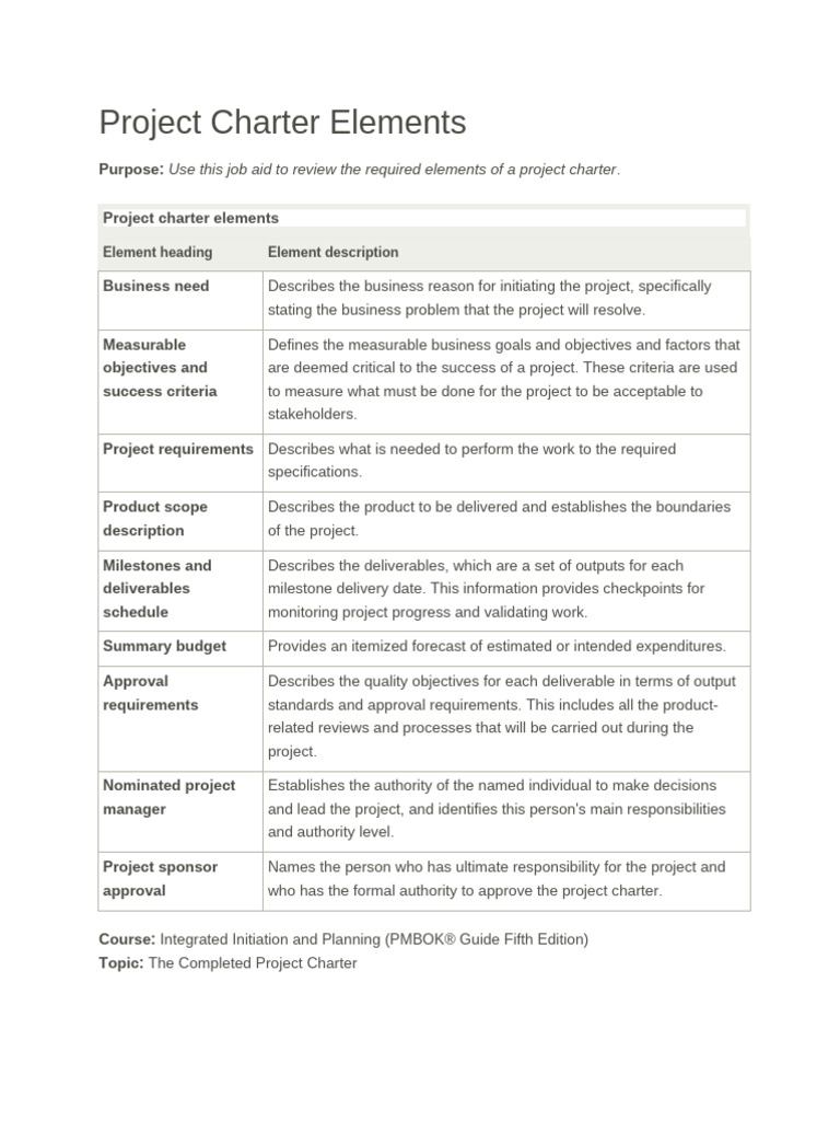 Project Charter Elements | PDF