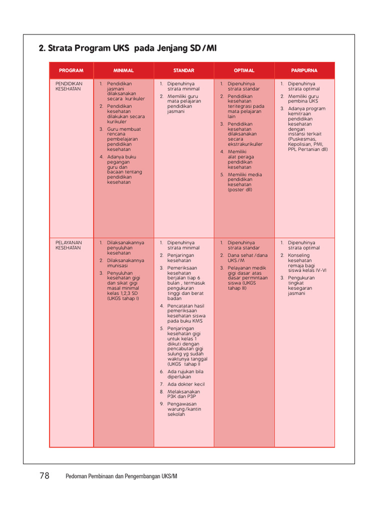 Strata Program UKS di SD dan SMP | PDF