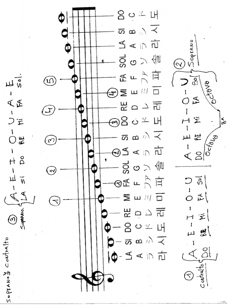 Coro 1 Al 10 | PDF