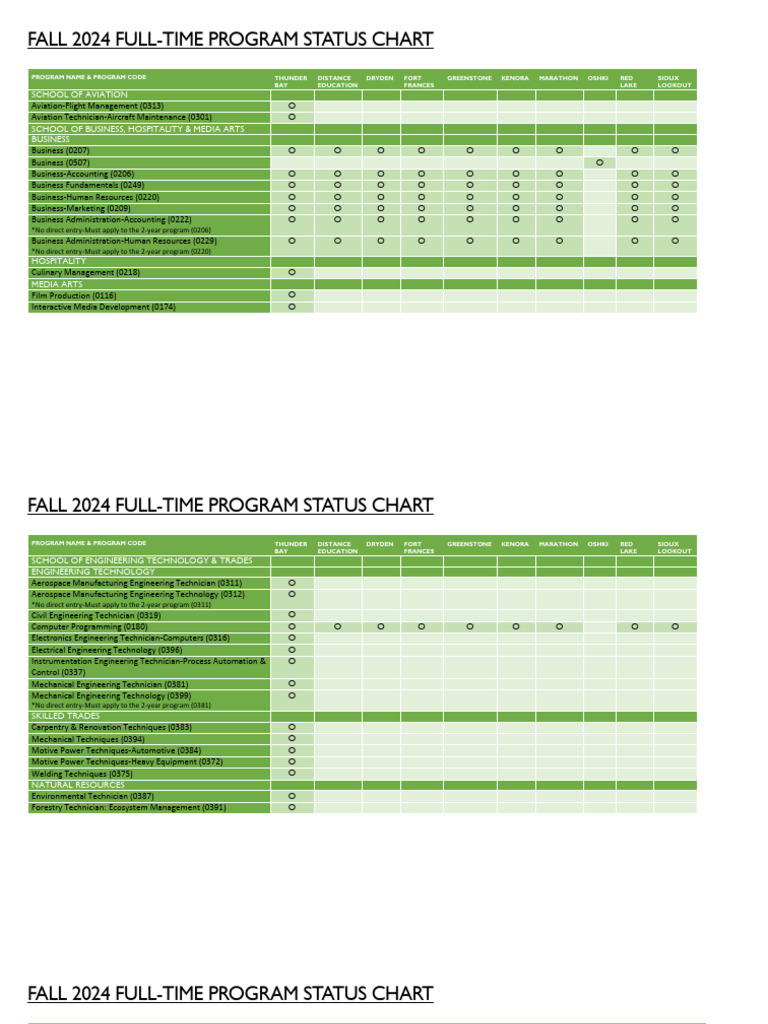 Fall 2024 Status Chart - 2 | PDF | Engineering | Health Care