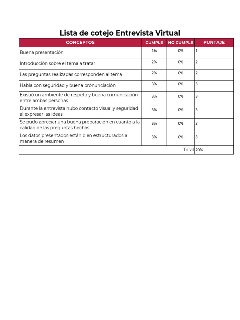 Lista de Cotejo Entrevista Virtual | PDF