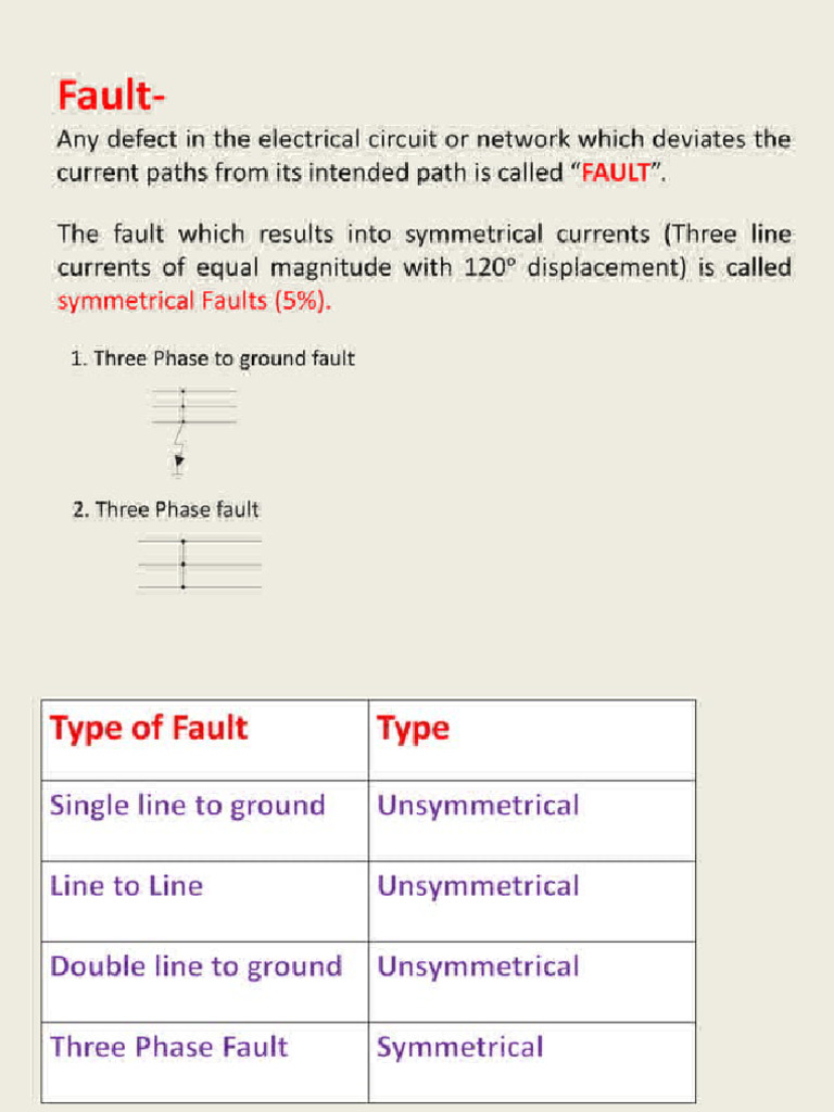 Symmetrical Fault Analysis 231756406 - OCR | PDF
