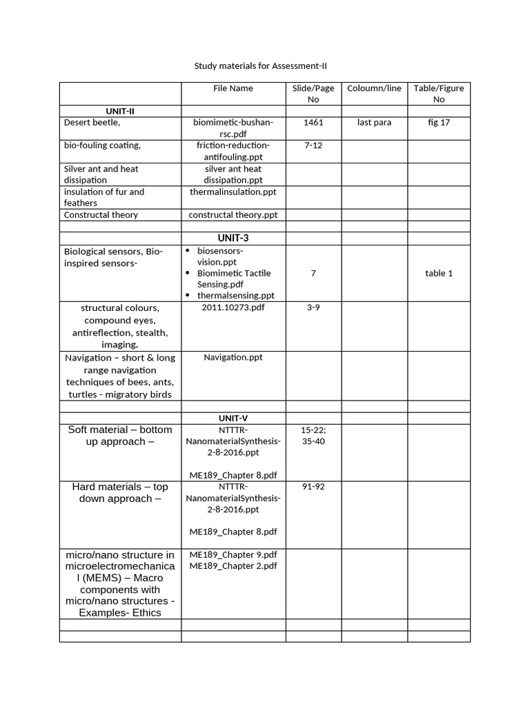 Assessment II Studymaterial | PDF