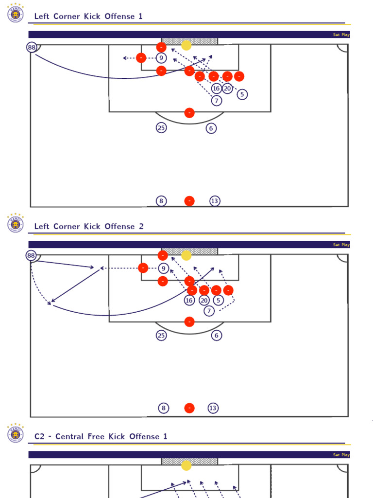 Left Corner Kick Offense 1: Set Play | PDF