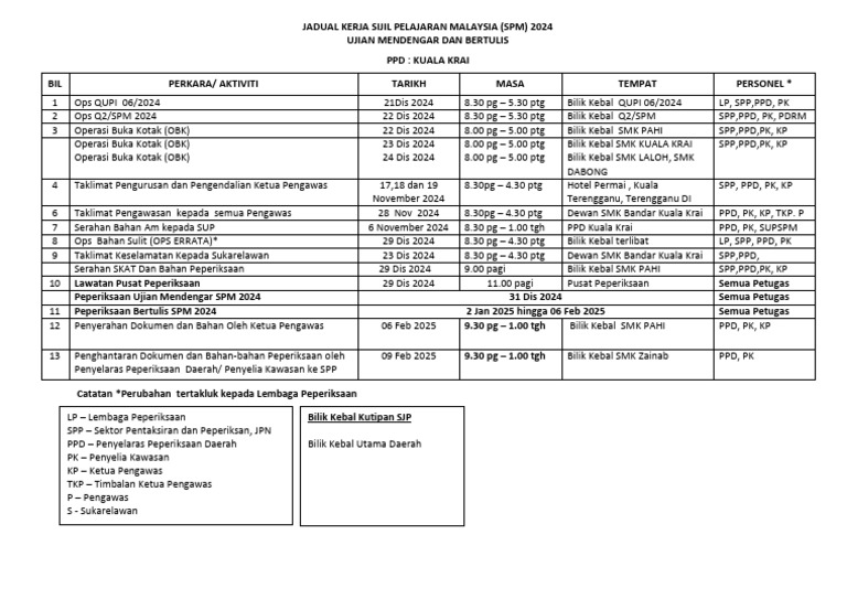 DG Jadual Kerja SPM Mendengar Dan Bertulis 2024 | PDF