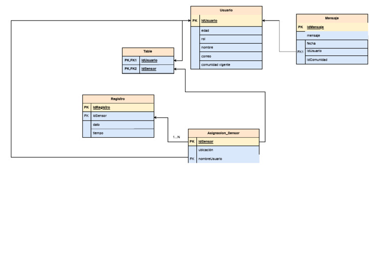 DiagramaLogico300325ProyectoII Drawio | PDF