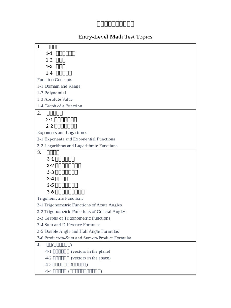 工程學院初階數學課綱 (Entry-level Math Test Topics) | PDF