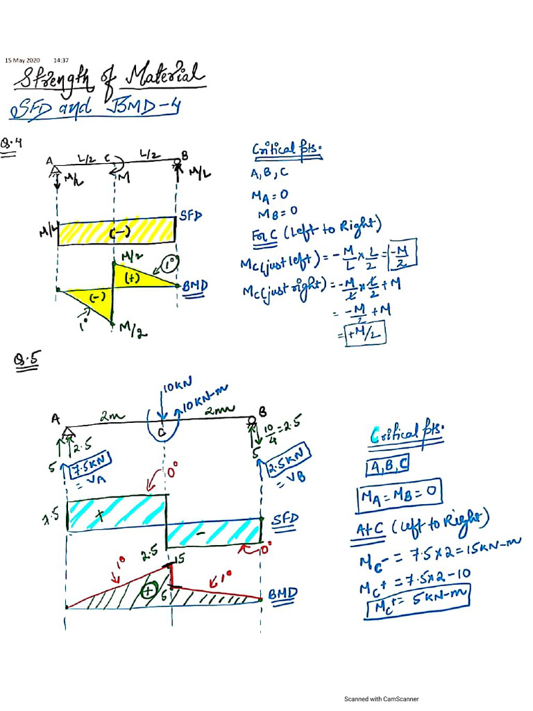 Som SFD BMD L4 | PDF