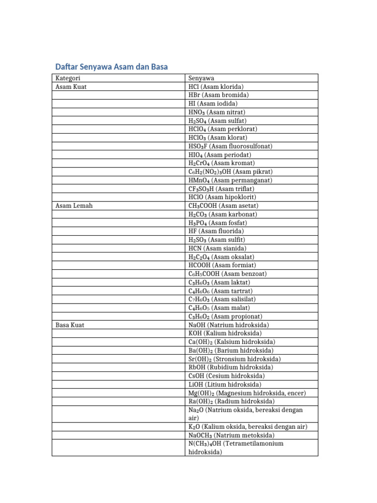 Daftar Senyawa Asam dan Basa | PDF