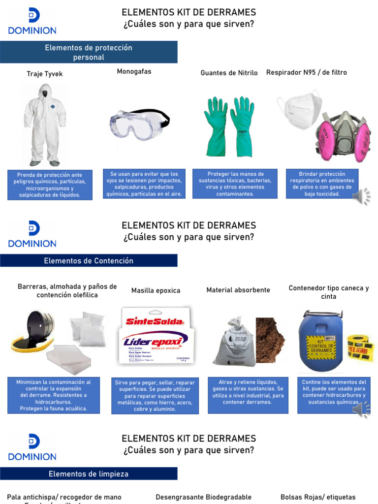 Elementos kit de derrames | PDF | Contaminación | Residuos
