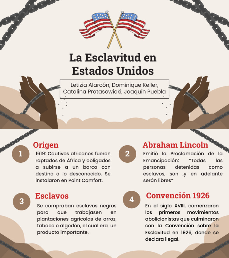 Esclavitud en Estados Unidos | PDF