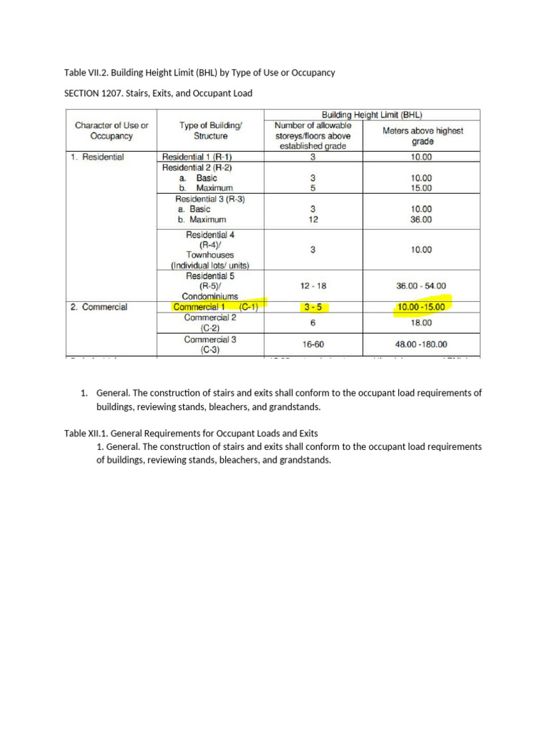 Building Code Applied In Our Building Pdf Building Engineering
