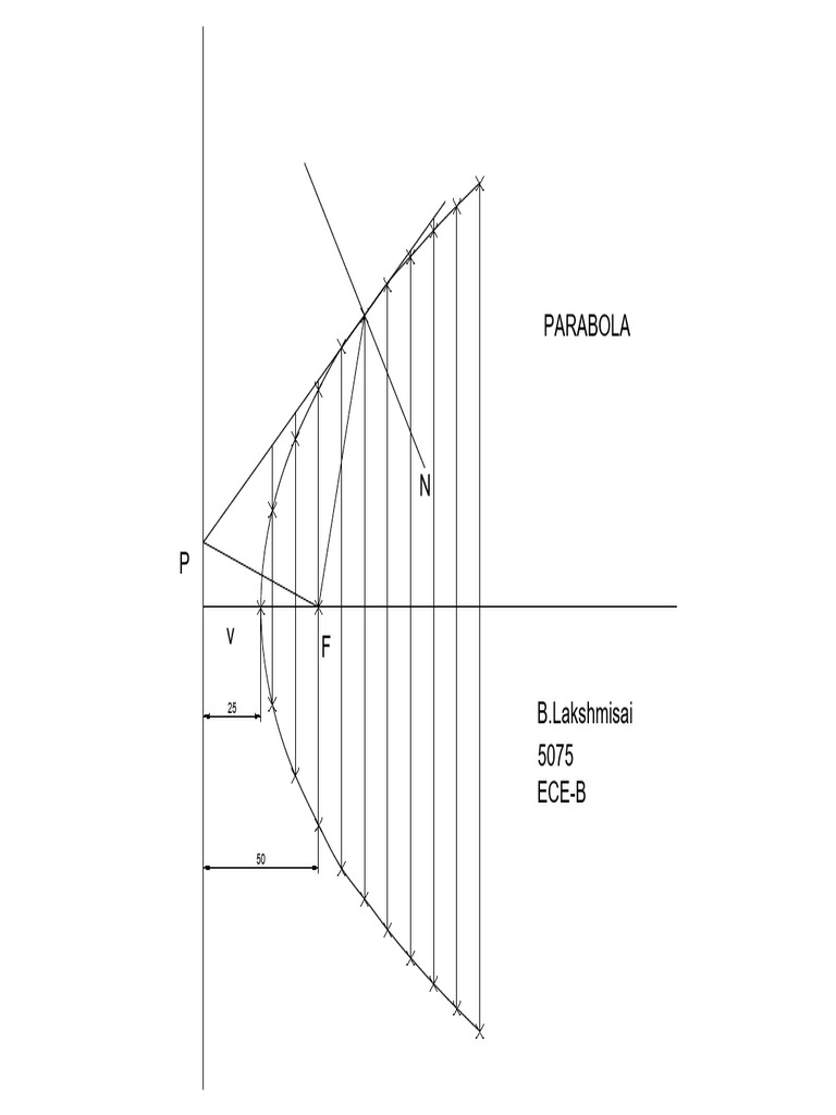5075 Parabola Model | PDF