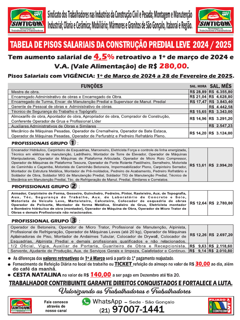 Tabela Salarial PREDIAL MATRIZ 2024-2025 - 01 | PDF